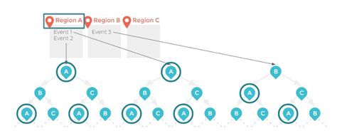 filtering multi regional input output mrio results implan support