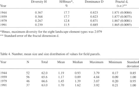 Agricultural Within Field And Field Margin Element Classes Landscape
