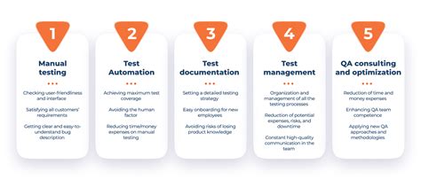 Independent Testing Services Qatestlab