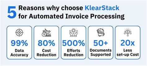 Automated Invoice Processing A Step By Step Guide Klearstack