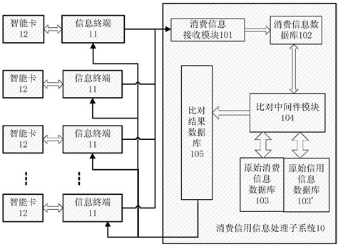 Information Processing System And Method For Consumer Credit Investigation Eureka Patsnap