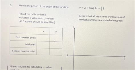 Solved Sketch One Period Of The Graph Function