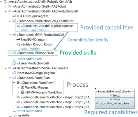 Structure Of An Asset Administration Shell Package Download
