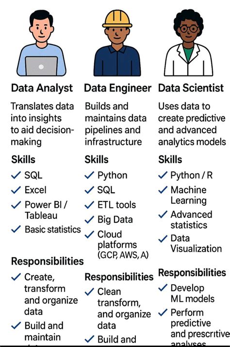 Dataengineer Dataanalyst Datascientist Analyticsengineer