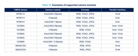 Solved Camera Protocol Stm32f7508 Dk Stmicroelectronics Community