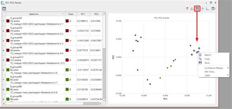 Chemometrics PCA