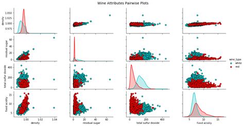 高维数据可视化示例 Csdn博客