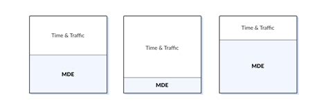 Minimum Detectable Effect MDE SplitMetrics