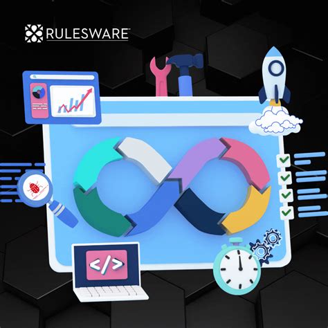 Rulesware On Linkedin Qaautomation Digitaltransformation