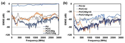 Polymers Free Full Text Novel Composite Planks Made Of Shape Memory Polyurethane Foaming