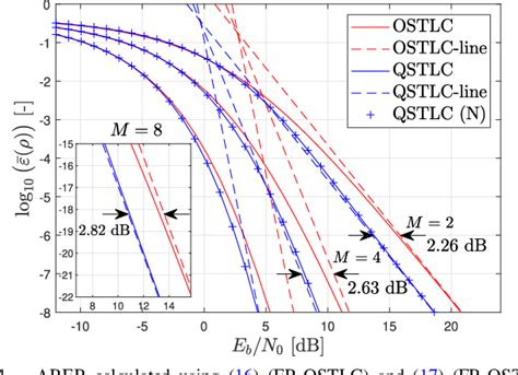 Figure 1 From Full Rate Space Time Line Code With Asymptotic Snr Gain Semantic Scholar