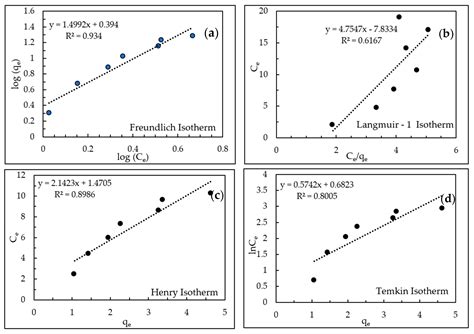 Alkaline Hydrothermal Treatment Of Chabazite To Enhance Its Ammonium