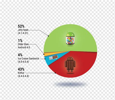 휴대 전화 핸드 헬드 기기 브랜드 젤리 빈 다른 사람 구체 휴대 전화 Png Pngwing