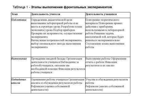 Фронтальный эксперимент по физике в основной школе презентация онлайн