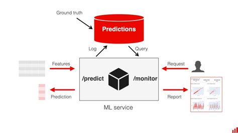Deploying Ml Models With Fastapi And Mlops Pankaj Thakur Posted On The Topic Linkedin