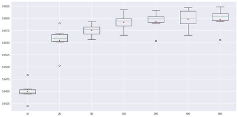 Github Zeeshankhalid2k01bagging Bagging Is The Term From Bootstrap