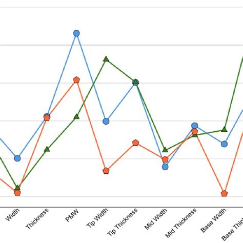 Scatterplot Graph Regressing Coefficient Of Variation Against
