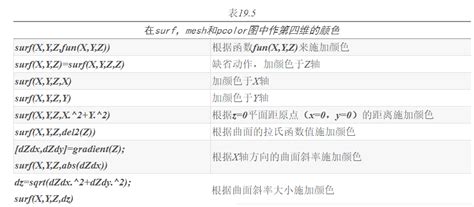 MATLABplot绘图 MATLAB随机绘制颜色 MATLAB学习笔记 极客文档