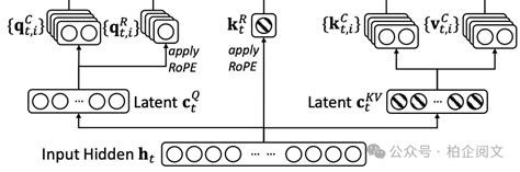 Deepseek R1模型架构解析：从上下文长度到多令牌预测 架构 编程喵酱 Deepseek技术社区