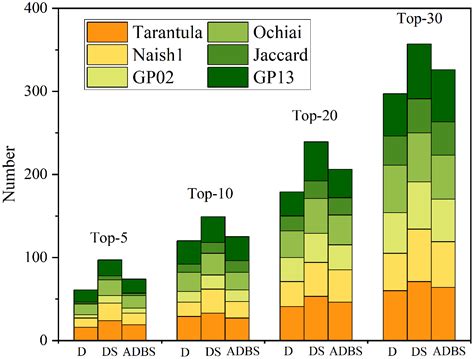 The Improved Dynamic Slicing For Spectrum Based Fault Localization [peerj]