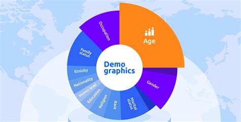 Demographic Analysis In Marketing Targeting The Right Audience