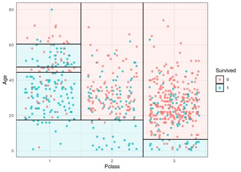 outlier detection using random forest regressors leveraging algorithm