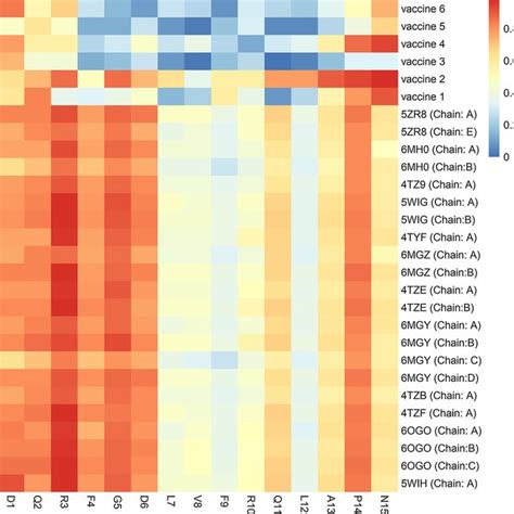 Heatmap Visualization Allows The Comparison Of The Predicted