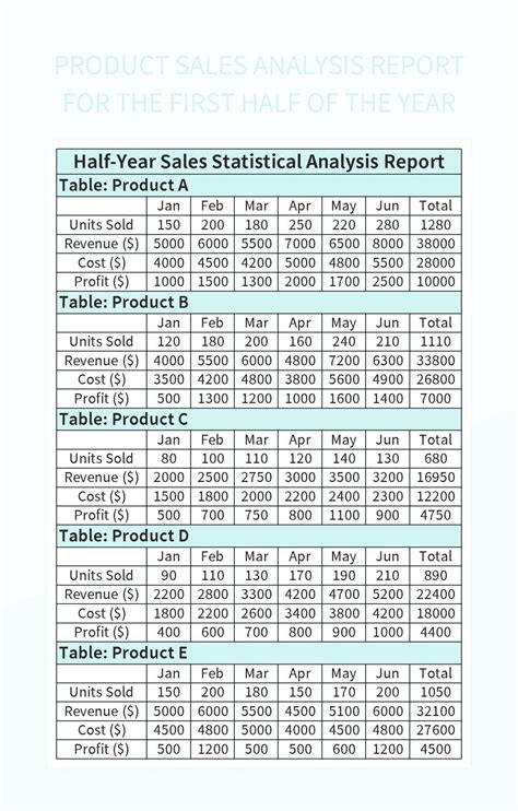 Free Product Sales Analysis Report Templates For Google Sheets And Microsoft Excel Slidesdocs