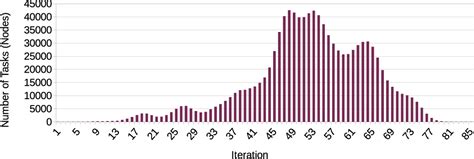 Figure 21 From A Work Stealing For Dynamic Workload Balancing On Cpu