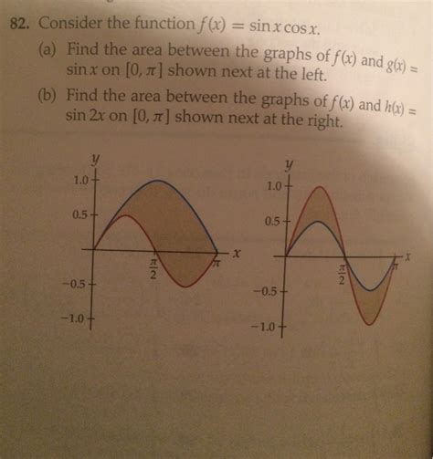 Solved Consider The Function F X Sin X Cos X Find The Chegg Com