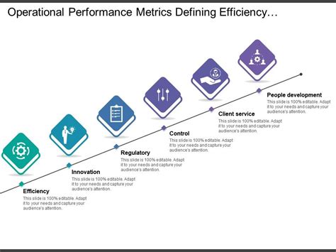 Operational Performance Metrics Defining Efficiency Innovation