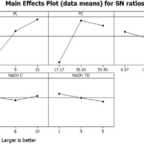 Effect Of Process Parameters On Tensile Strength Download Scientific Diagram