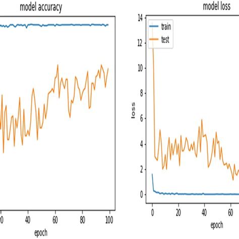 Pooling Using Two Different Methods Download Scientific Diagram