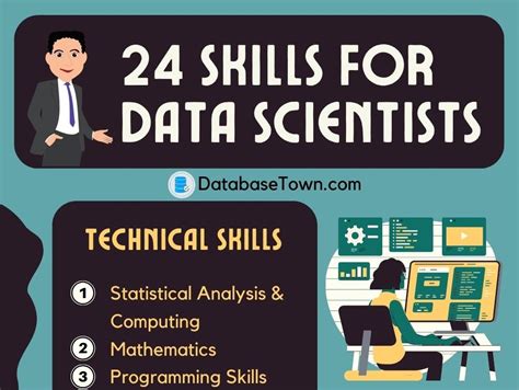what are the skills required for data scientists 24 technical and soft