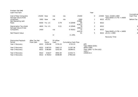Acc 311 Problem Set 6 Cash Flow Analysis And NPV Calculation Studocu