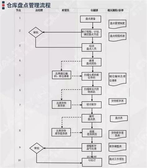 企业管理过程流程图集锦大全（附64张流程图） 知乎