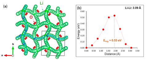 Energies Free Full Text Atomistic Simulations Of The Defect