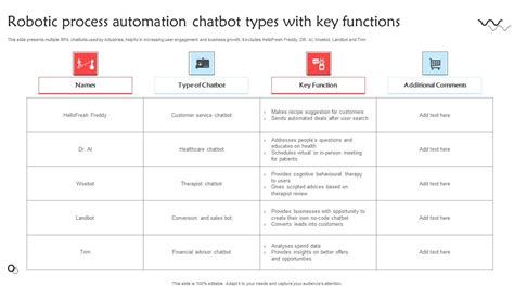 Robotic Process Automation Chatbot Types With Key Functions Topics Pdf