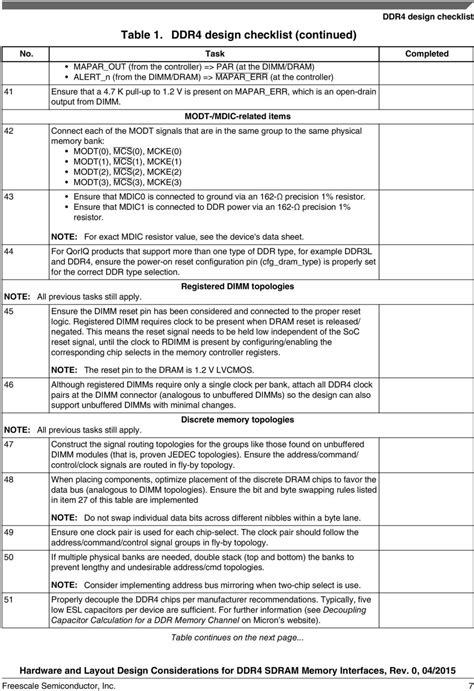 decoupling capacitor calculation for a ddr memory