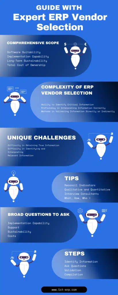 Expert ERP Vendor Selection