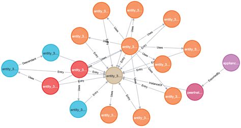 Epic Vs Particle A Case Of Improper Data Sharing In Healthcare By