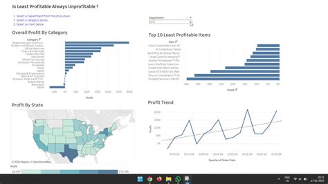 Yash Khobragade On Linkedin Dataanalytics Tableau Visualization Datascience Superstore…