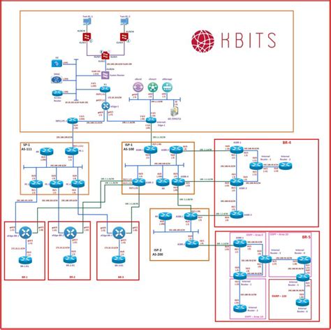 khawar butt on linkedin ccieei sdwan fullscalelab sda kbits