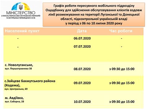 Міністерство Міністерство національної єдності України
