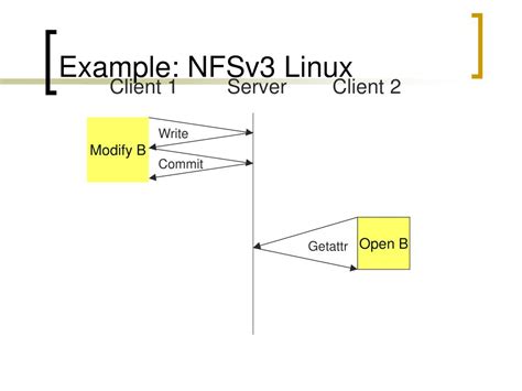 Ppt Speculative Execution In A Distributed File System Powerpoint Presentation Id 4726222