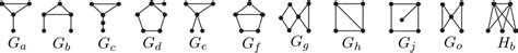 Figure 1 From On The Spectral Characterizations Of Graphs Semantic