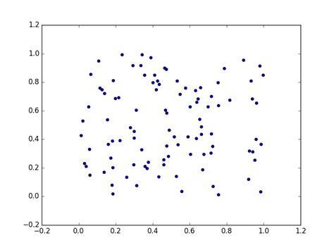 Matplotlibpyplotを用いて散布図作成猿でも分かるpython入門