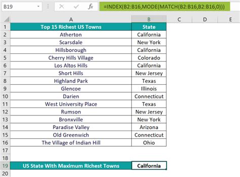 MODE Excel Function Formula Examples How To Use MODE Excel Function Formula Examples How To Use