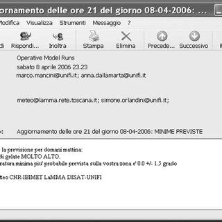 Example Of Report Sent By Email Download Scientific Diagram