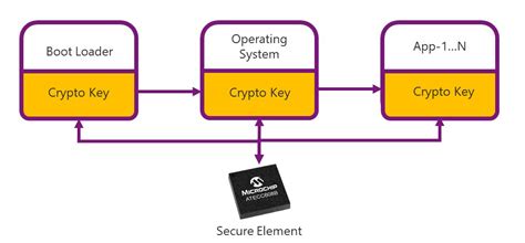 打造安全的iot裝置 Macnica Galaxy